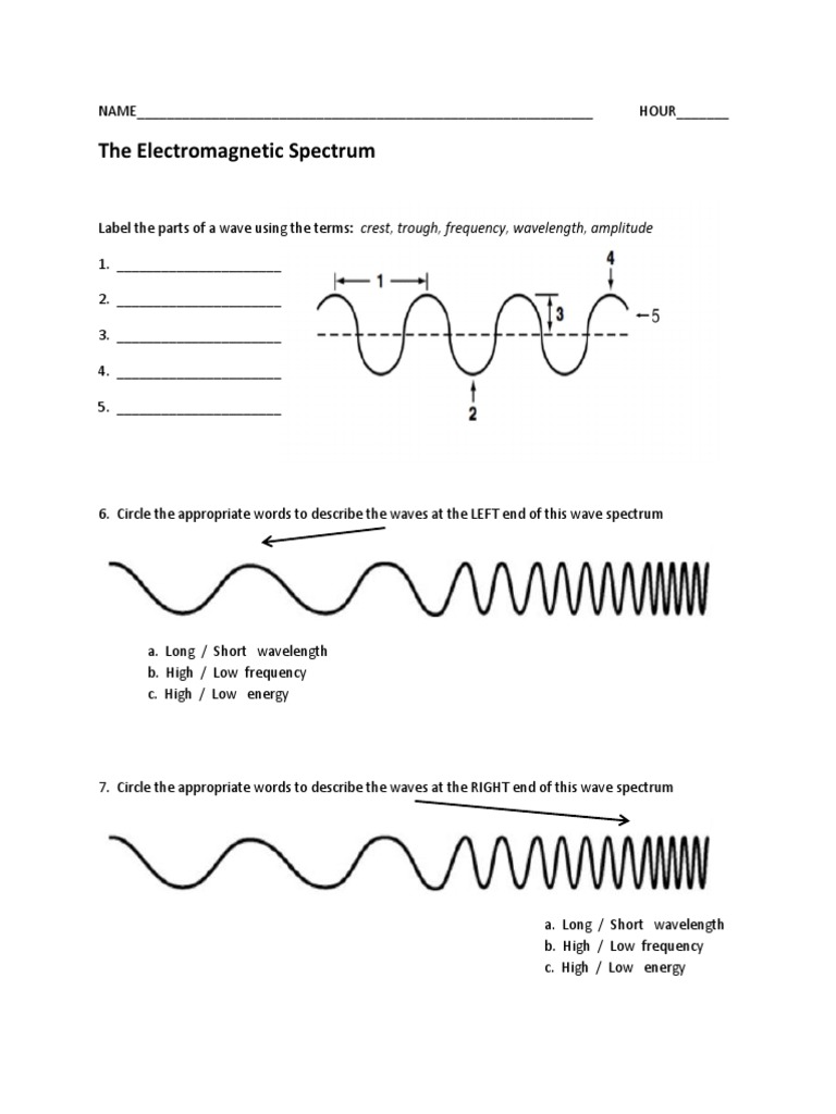Exploring The Electromagnetic Spectrum Lesson Teachengineering