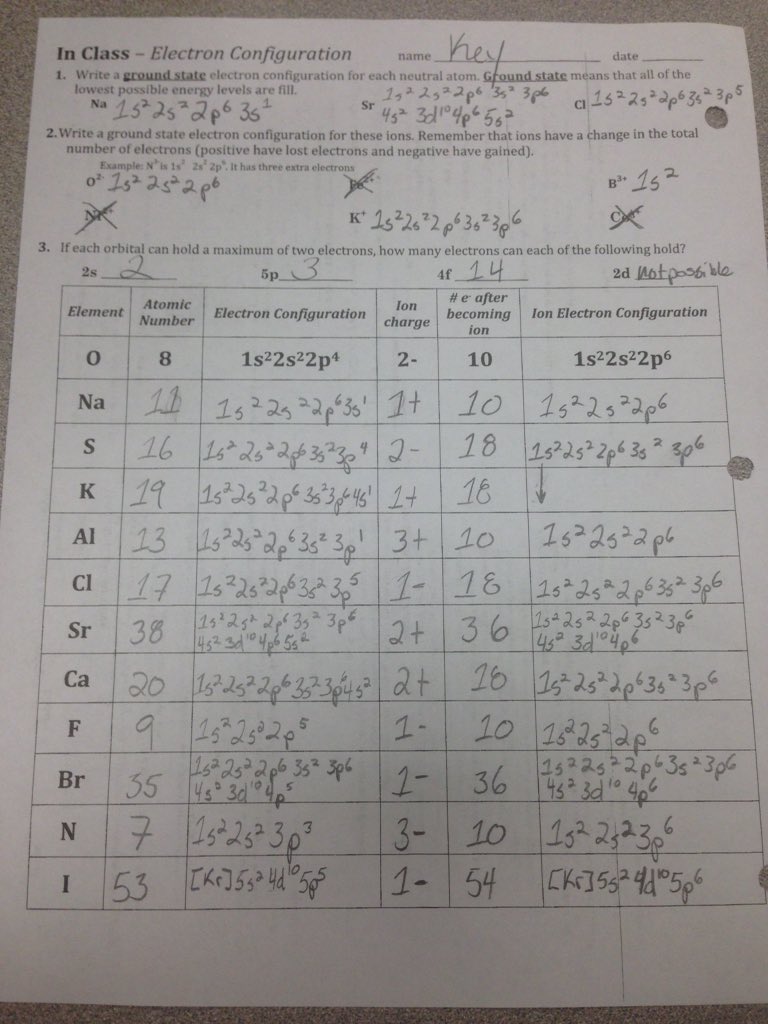 Solution Kami Export Ylber Zhuta 13 Electron Configuration S