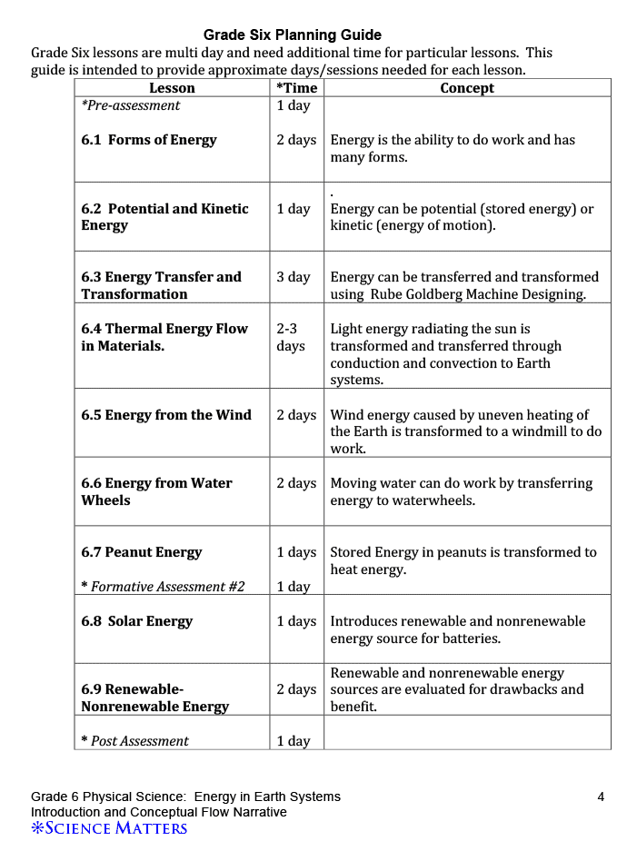 Science Matters » 6th – Physical Science – Energy - Worksheets Library