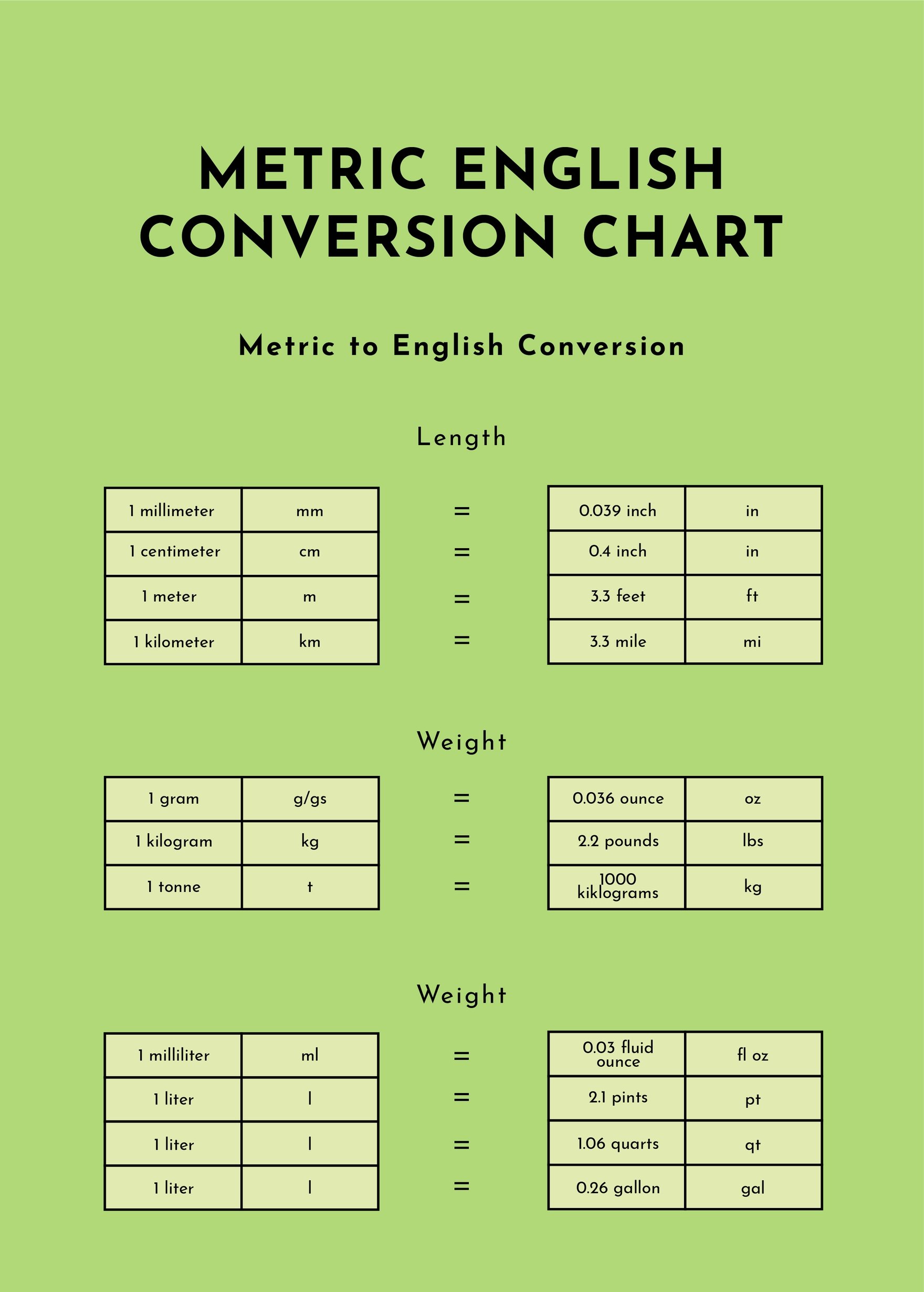 Metric English Conversion Chart In Illustrator PSD Word PDF Metric English Conversion Chart In Illustrator PSD Word PDF