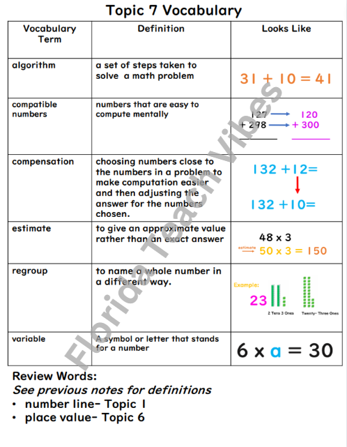 3rd Grade Envision Math Vocabulary Graphic Organizer with Activity ...