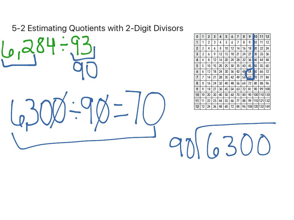 5 2 Estimating Quotients With 2 Digit Divisors Math Elementary