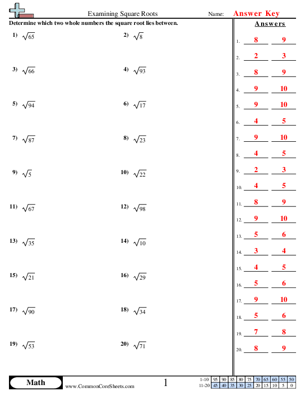 Estimating Square Roots Overview And Examples Video Worksheets Library