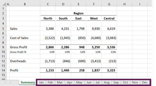How To Sum Across Multiple Sheets In Excel Simple Method Worksheets Library