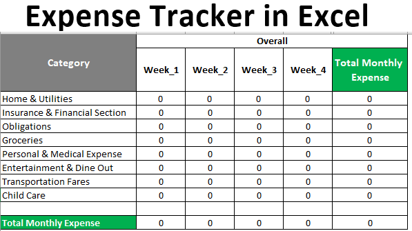 Excel Expense Tracker | Manage & Create Expense Tracker in Excel - Worksheets Library