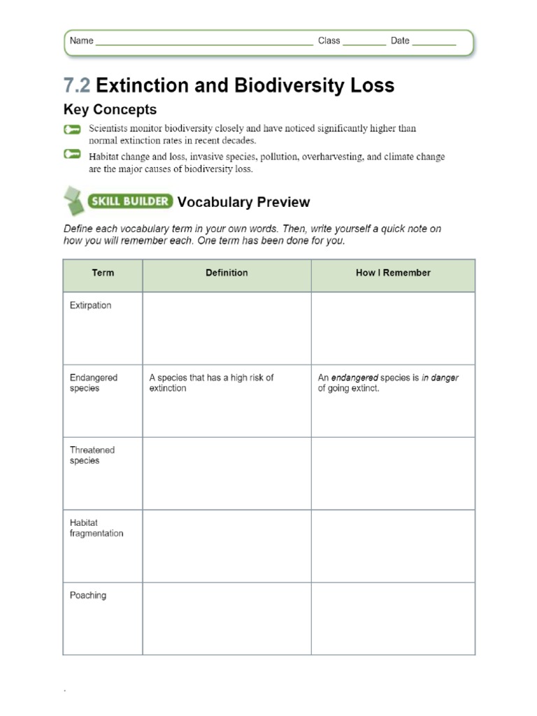 7-2 Extinction and Biodiversity Loss Worksheet PDF | PDF | Ecology ...