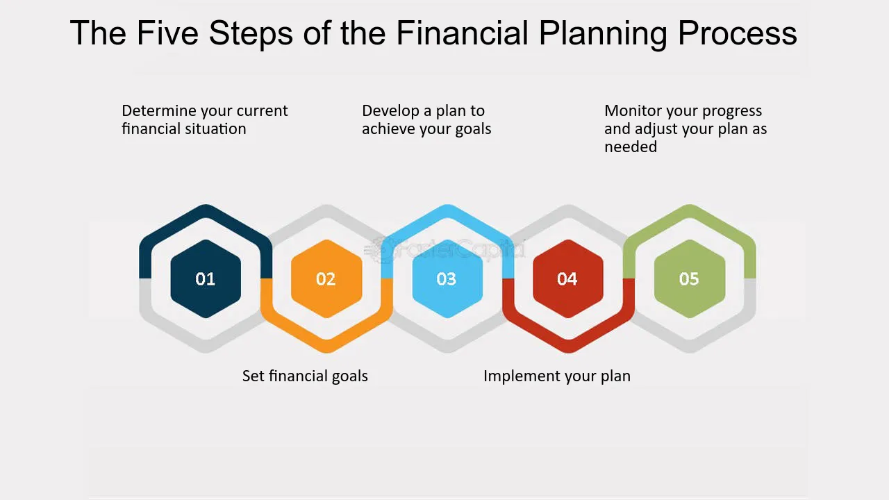 Starting A Company The Basics Of Financial Planning And Management Starting A Company The Basics Of Financial Planning And Management