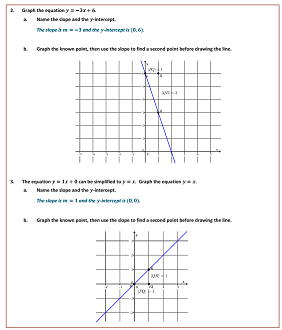Graph Equations using Slope and Intercept (solutions, examples ...