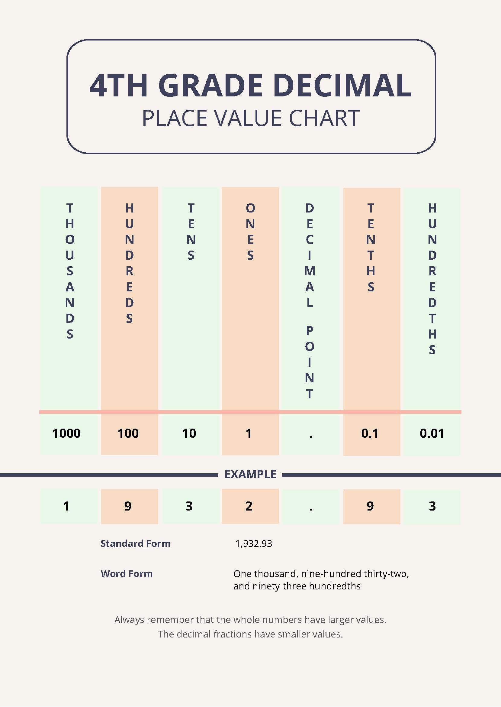Free fourth grade place value with decimals, Download Free fourth grade ...