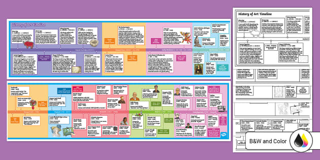 History of Art Timeline Poster (teacher made) - Twinkl - Worksheets Library