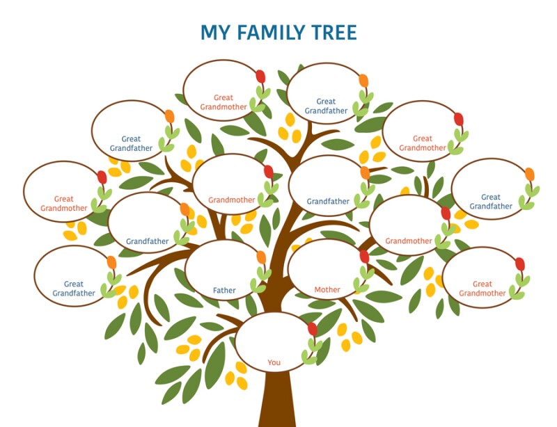 Free Printable Family Tree Templates - Worksheets Library