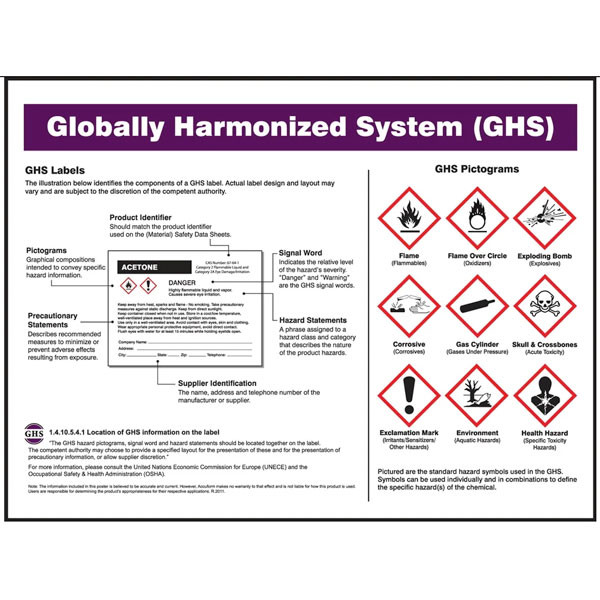 Globally Harmonized System (GHS) Label and Pictogram Poster, English or Spanish - Worksheets Library