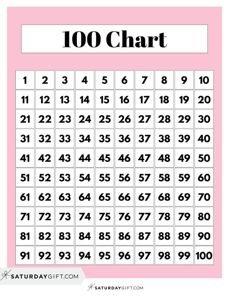 Hundreds Chart Printable - 19 Free Numbers 1 to 100 worksheets ... - Worksheets Library