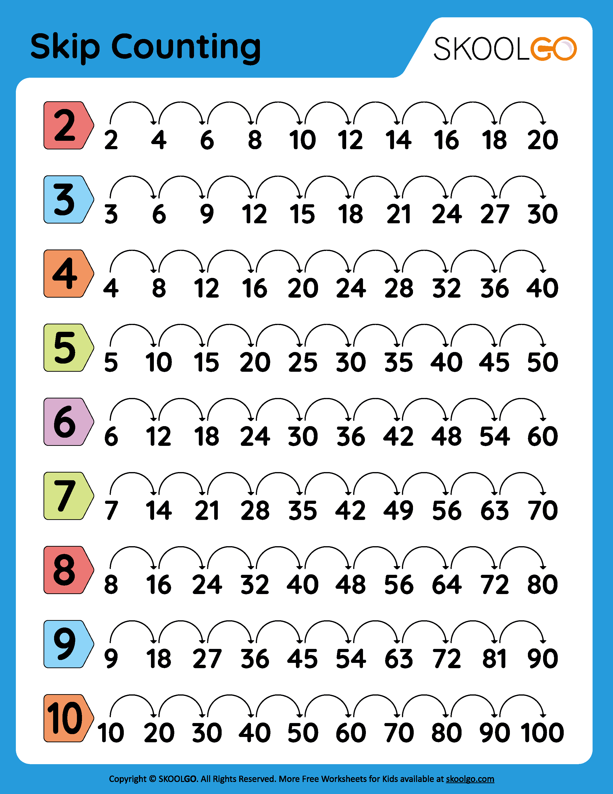 Skip Counting - Free Worksheet for Kids - SKOOLGO - Worksheets Library