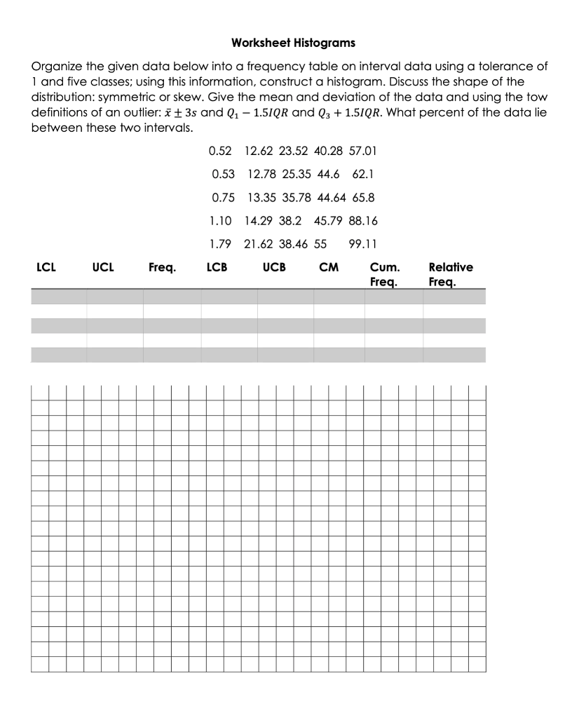 Solved Worksheet Histograms Organize the given data below | Chegg.com - Worksheets Library