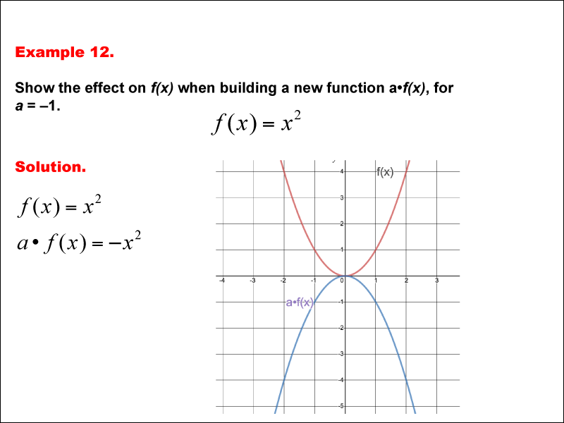 Math Example Function Concepts Building Functions Example 12 Worksheets Library