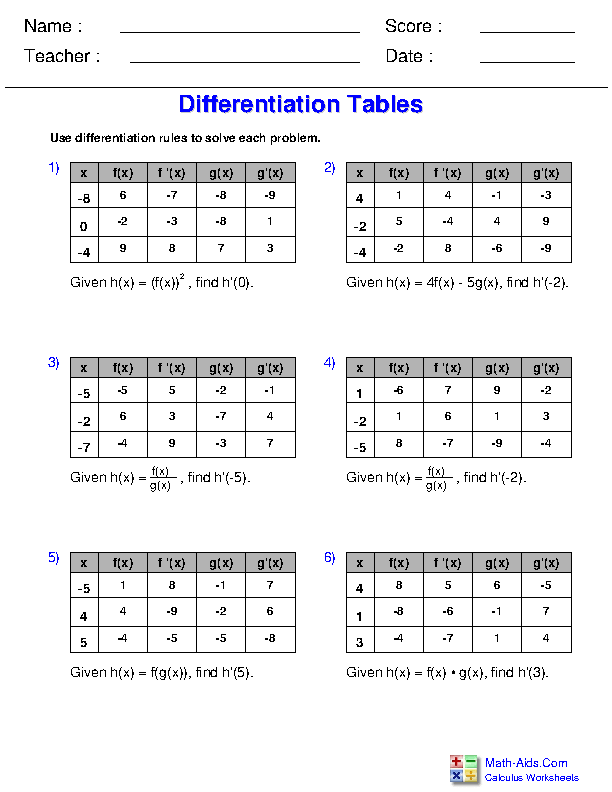 Writing Function Rules Guided Notes Teaching Resources Worksheets