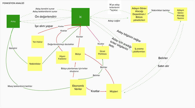 What Is Functional Analysis Bilig Opex Worksheets Library