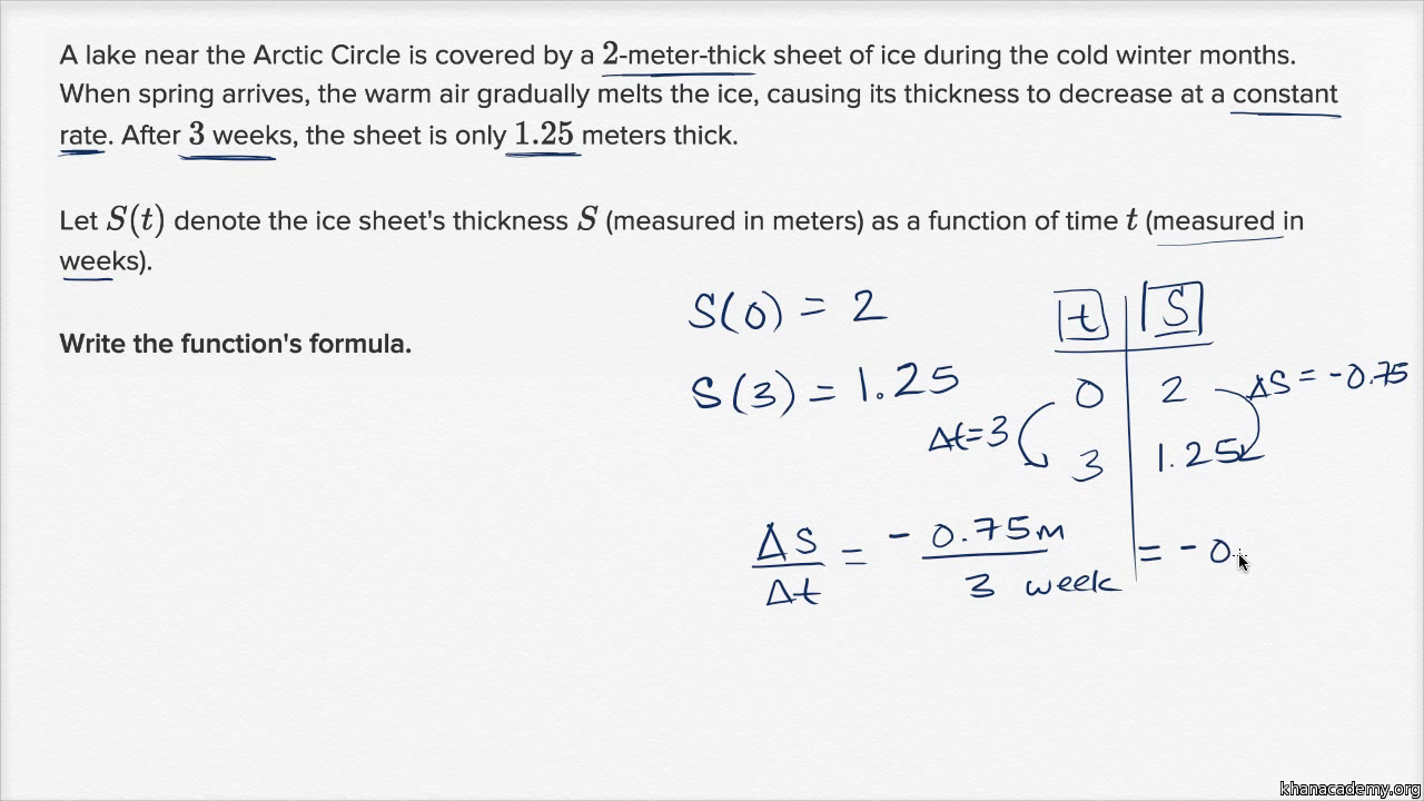 Word Problems Involving Graphing Linear Equations Example 1