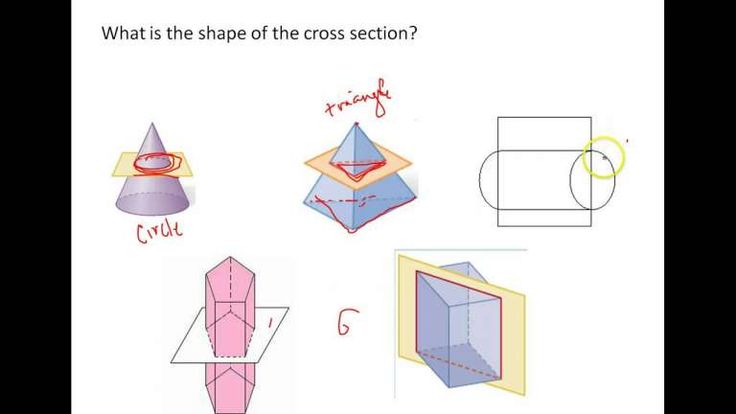 Geometry Cross Sections Worksheet Exploring 3d Shapes