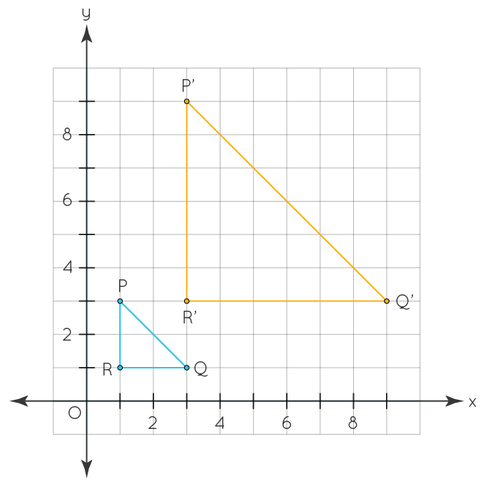 Dilation Geometry Definition Scale Factor How To Calculate
