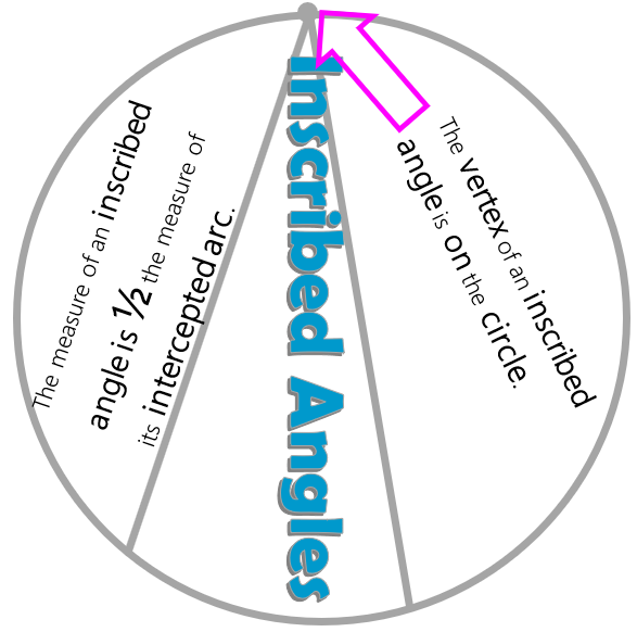 inscribed angles | Systry - Worksheets Library