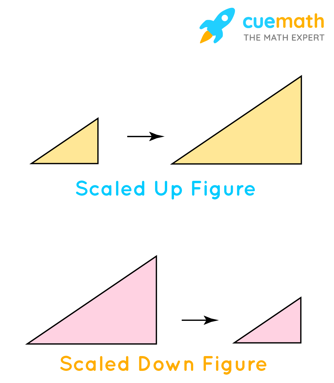 Scale Factor Formula Meaning Examples Worksheets Library Scale Factor Formula Meaning Examples Worksheets Library