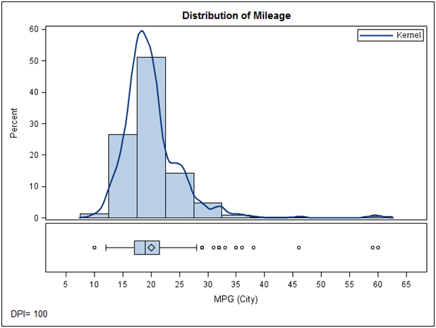 Microsoft Graph Overview Microsoft Graph Microsoft Learn Worksheets Library
