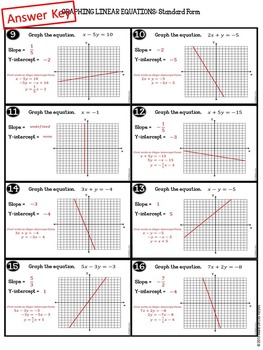 Graphing Linear Equations Worksheet - Worksheets Library