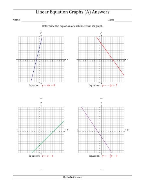 Determining the Equation from a Linear Equation Graph (A) - Worksheets ...