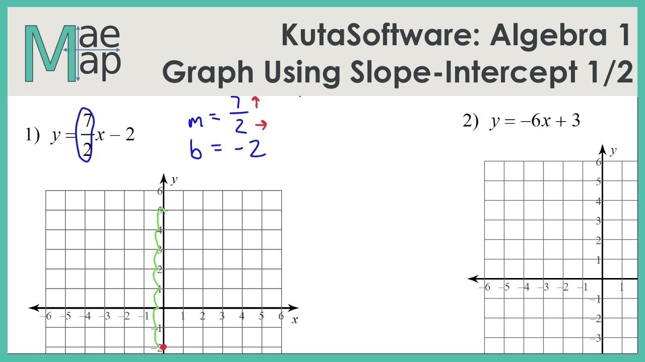 KutaSoftware: Algebra 1- Graphing Lines Slope Intercept Form Part 1 ...