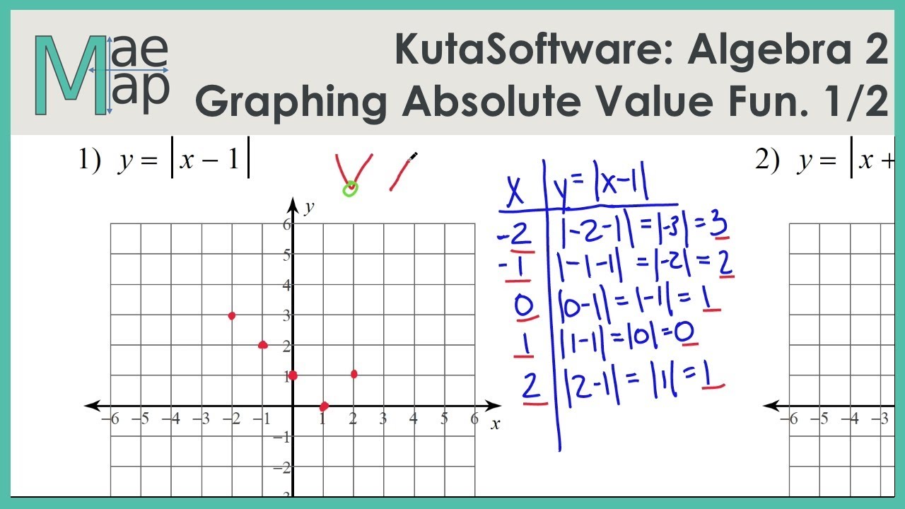 Kutasoftware Algebra 2 Graphing Absolute Value Equations Part 1