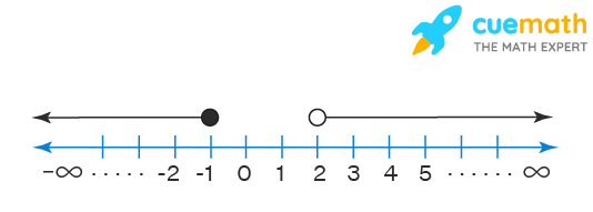 Compound Inequalities - Solving, Graph, Examples - Worksheets Library