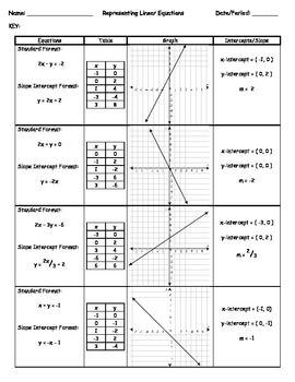 Representing Linear Functions - Worksheets Library
