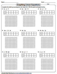 50+ Linear Equations worksheets for 7th Grade on Quizizz | Free ...