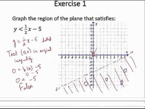 Graphing Linear Inequalities in Two Variables - Worksheets Library