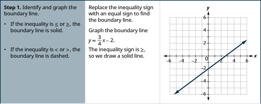 4.1: Graphing Linear Inequalities in Two Variables - Mathematics ...
