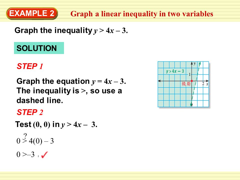 5.7 Graph Linear Inequalities in Two Variables - ppt video online ...