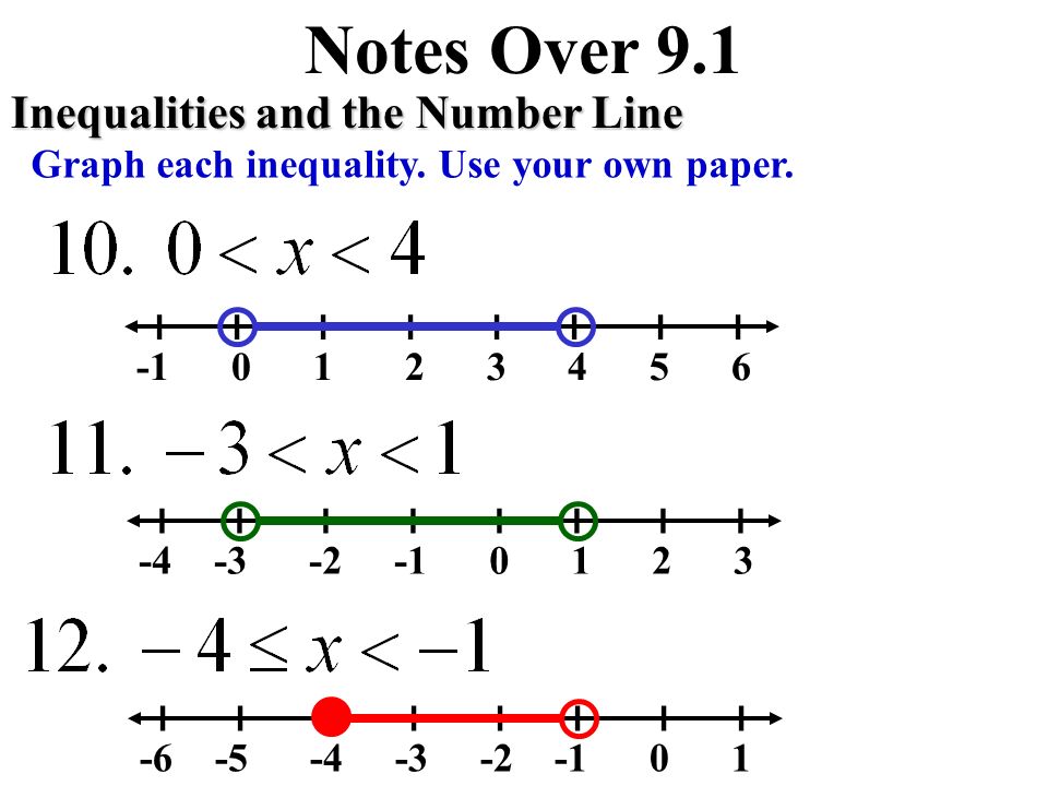 Monday, April 13 Graph inequalities on a number line. Solve and ...