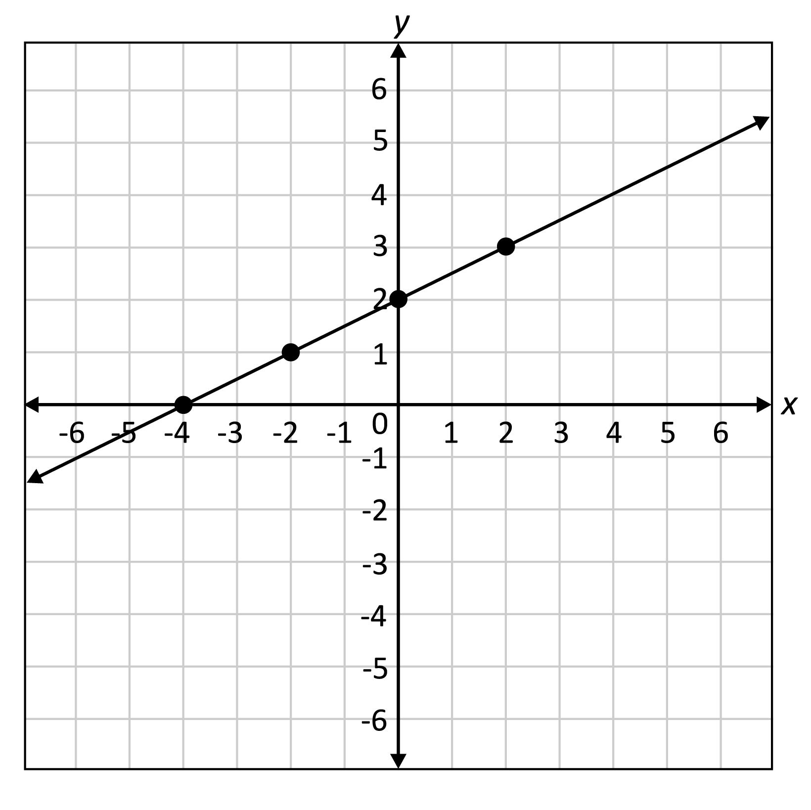 Linear Function Graphs Explained Sample Questions Worksheets Library