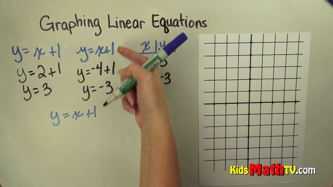 Graphing linear equations tutorial for 7th and 8th grade students ...