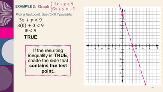 Math 8 - Systems of Linear Inequalities in Two Variables | PPT ...