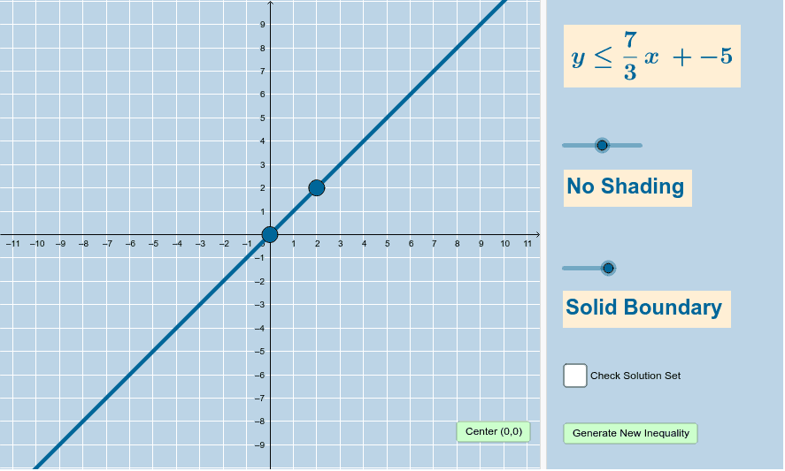 Graphing Linear Inequalities With 2 Variables Quiz Geogebra