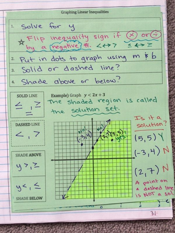 Free graphing linear inequalities in two variables worksheet, Download ...