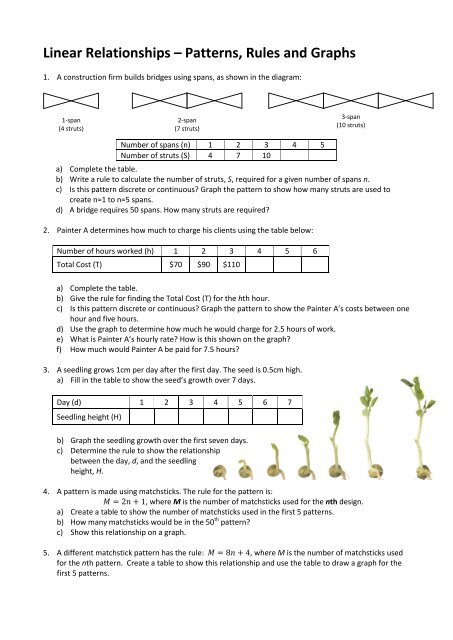 Linear Patterns Worksheet Pdf Learning On The Loop Worksheets Library