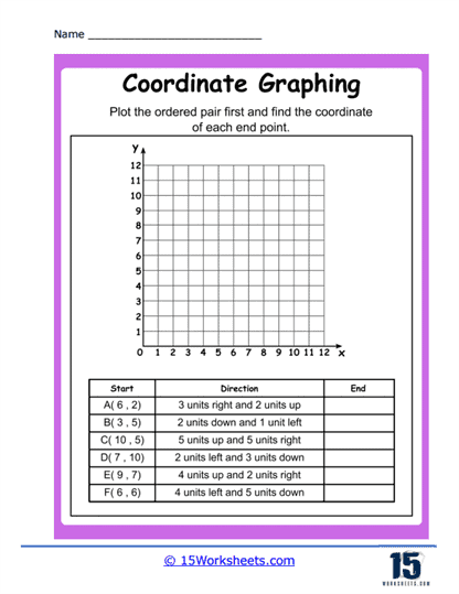Free Graphing On The Coordinate Plane Worksheet Download Free Graphing On The Coordinate Plane