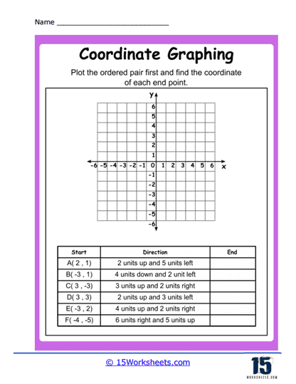Free Graphing On The Coordinate Plane Worksheet Download Free Graphing On The Coordinate Plane