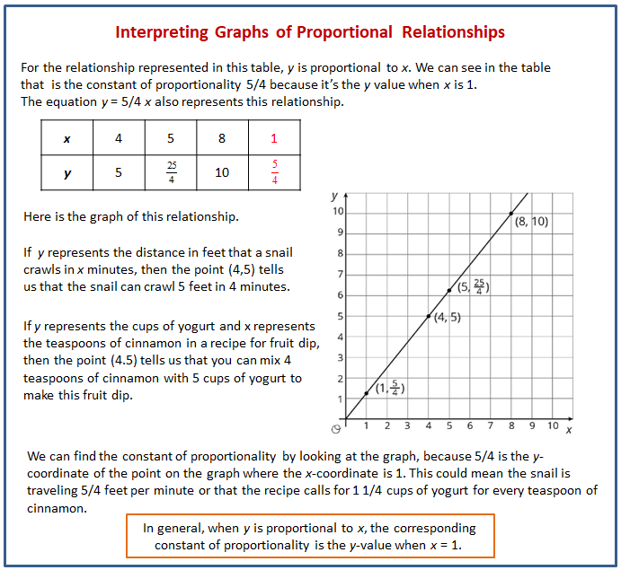 Free graphing proportional relationships 7th grade worksheet, Download ...