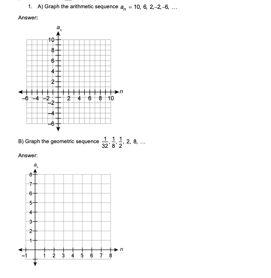 Solved 1 A Graph The Arithmetic Sequence A 10 6 4122
