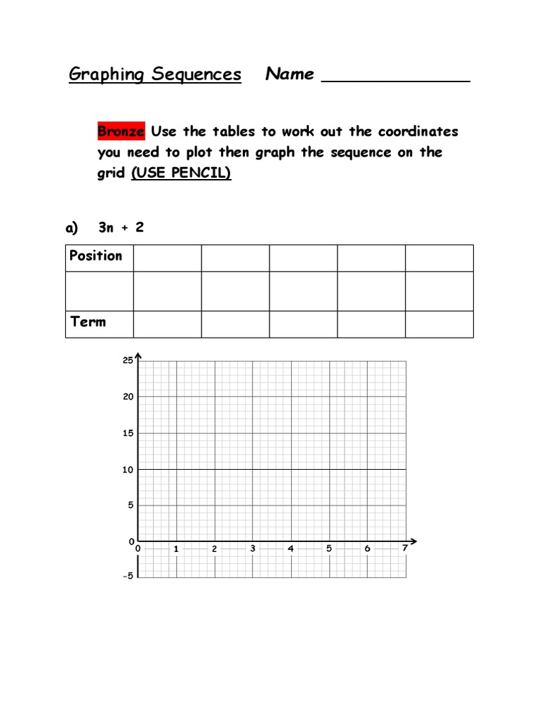 Graph Sequences Worksheet | PDF - Worksheets Library